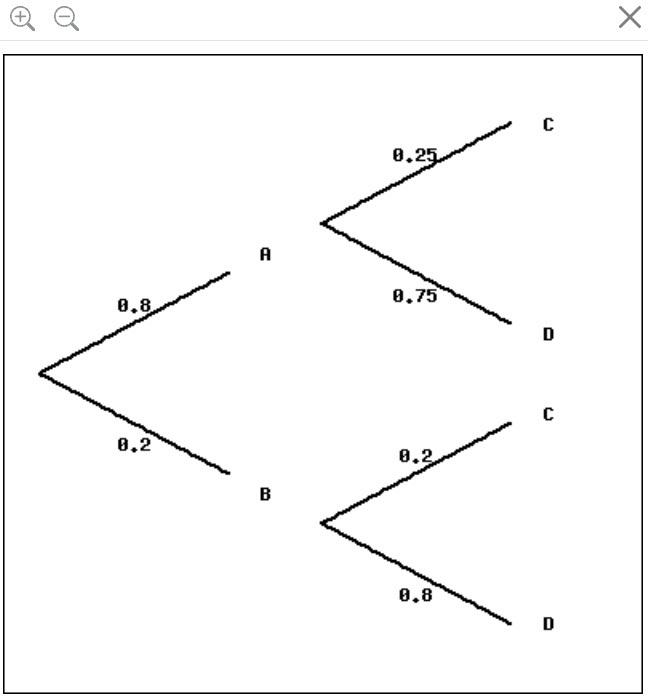 Solved Find each probability by referring to the tree | Chegg.com