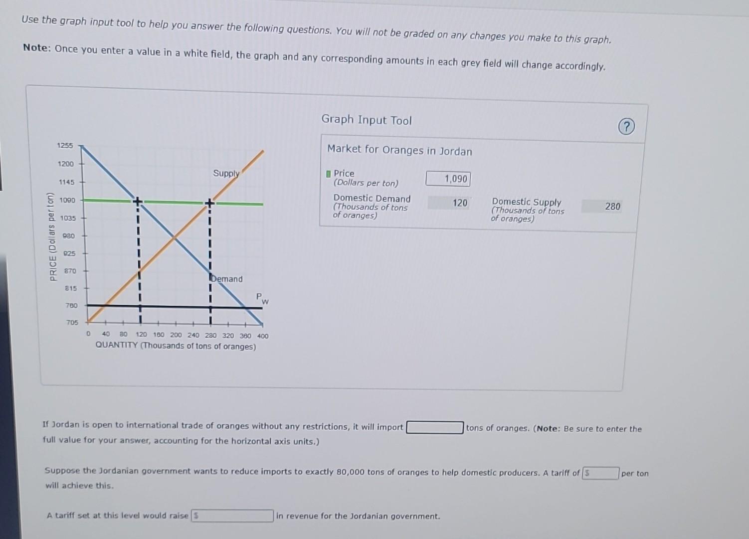 Solved Use the graph input tool to help you answer the | Chegg.com
