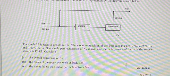Solved The symbol I is used to denote inerts. The molar | Chegg.com
