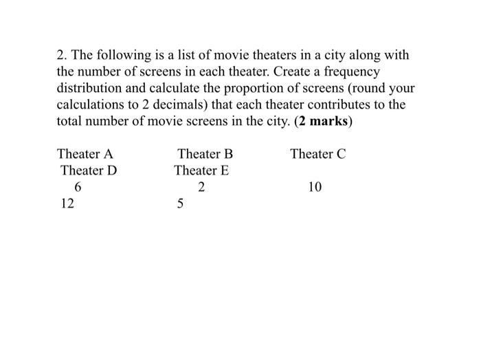 Solved 2. The following is a list of movie theaters in a | Chegg.com
