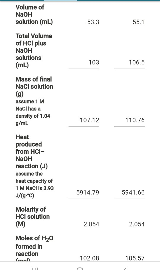 Solved (10pts) Part B: Determining the Enthalpy Change for | Chegg.com