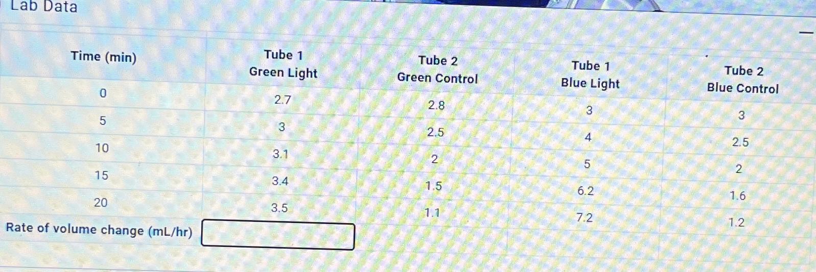 Solved Lab Data\table[[Time (min),\table[[Tube 1],[Green | Chegg.com