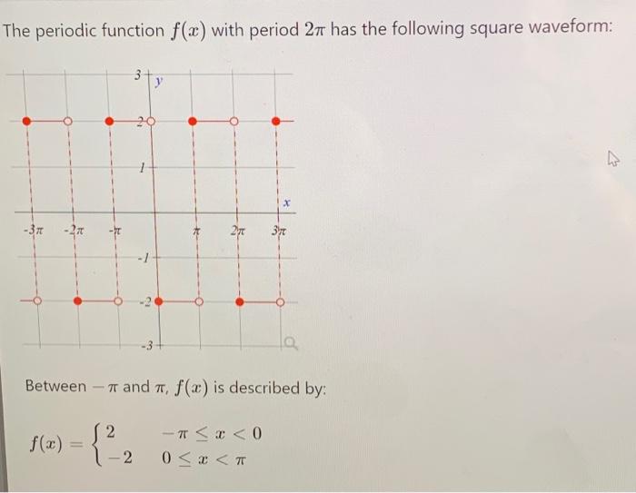 Solved The periodic function f(x) with period 2π has the | Chegg.com