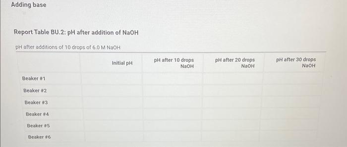 Report Table BU.1: pH after addition of HCl pH after | Chegg.com