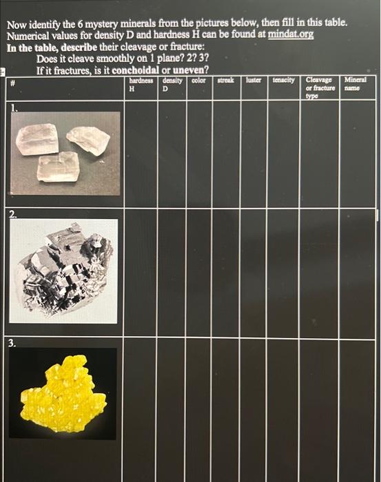 Solved Now identify the 6 mystery minerals from the pictures | Chegg.com