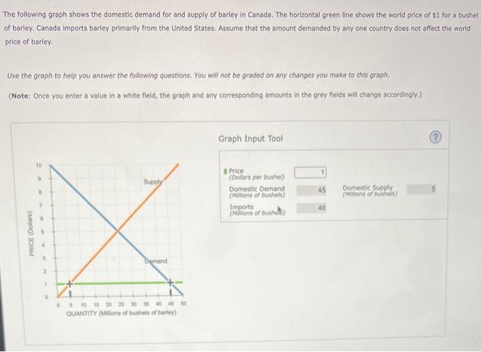 Solved The following graph shows the domestic demand for and | Chegg.com