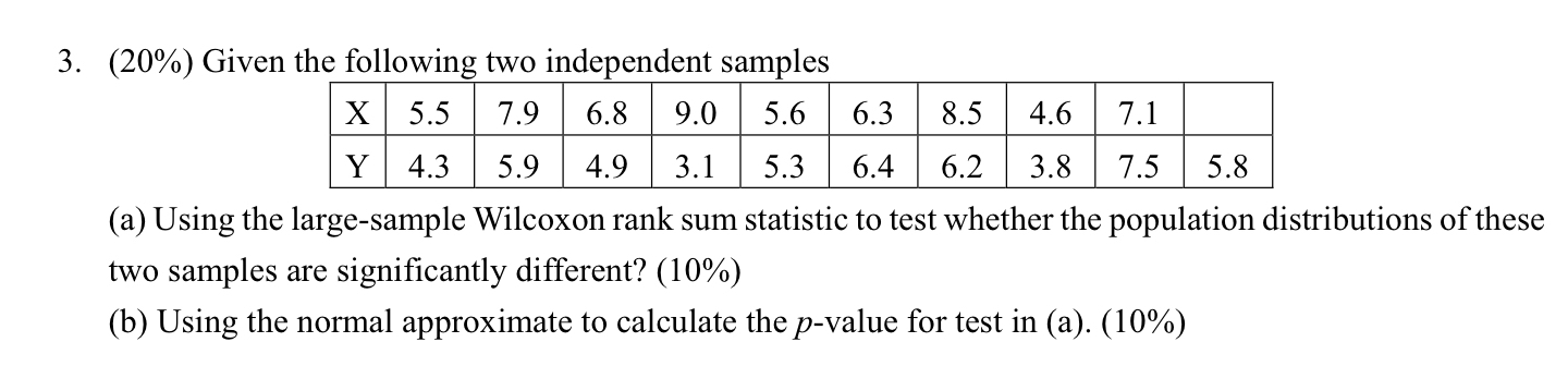 Solved (20%) ﻿Given the following two independent | Chegg.com