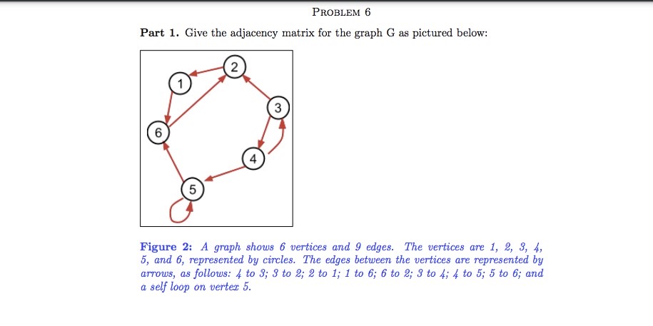Solved PRoblem 6Part 1. ﻿Give the adjacency matrix for the | Chegg.com