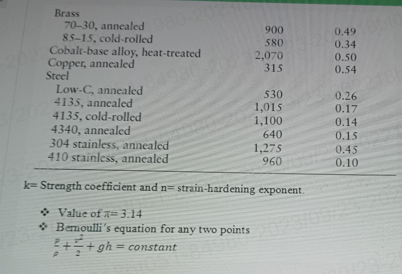 Solved ρp+2v2+gh= constantChvorinov's rule: tS=K(SAV)2 | Chegg.com