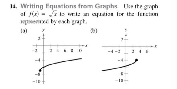 Solved 14. Writing Equations from Graphs Use the graph of | Chegg.com