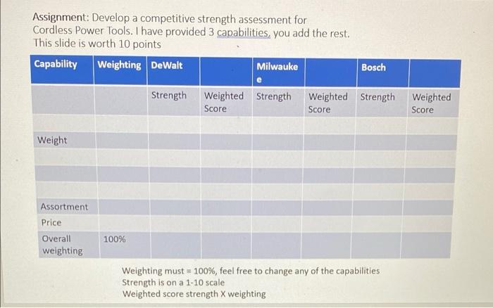 Solved Assignment: Develop a competitive strength assessment | Chegg.com