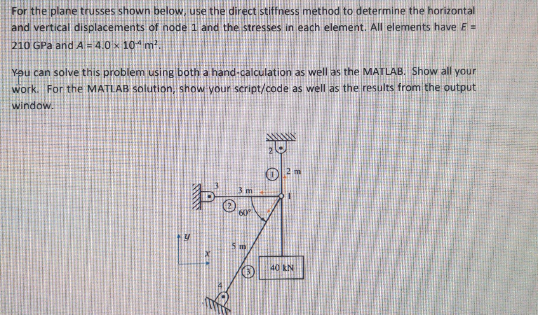 Solved For the plane trusses shown below, use the direct | Chegg.com