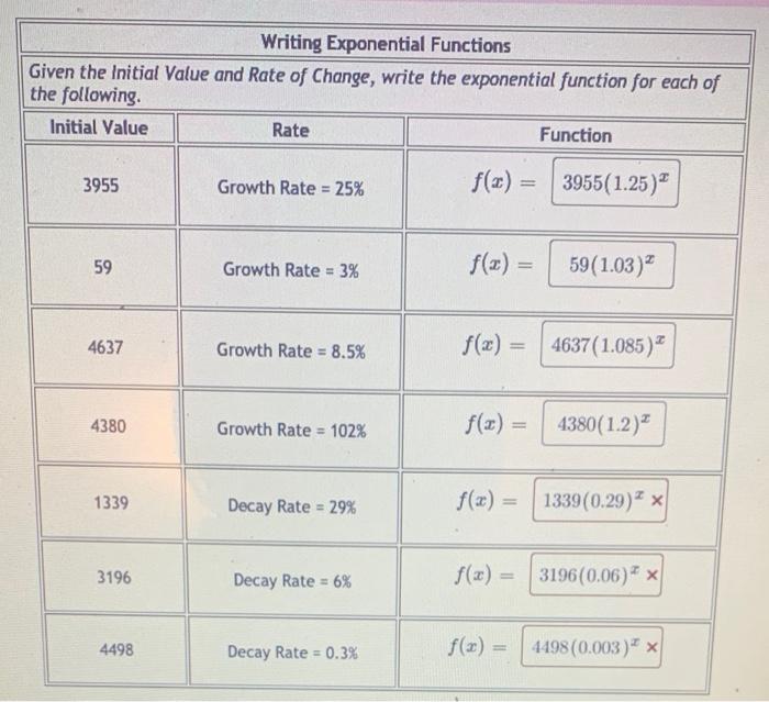 Solved Writing Exponential Functions Given the initial Value | Chegg.com