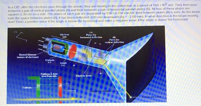 Solved In a CRT, after the electrons pass through the anode, | Chegg.com