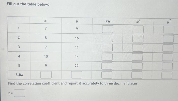 Solved Fill out the table below: Find the correlation | Chegg.com