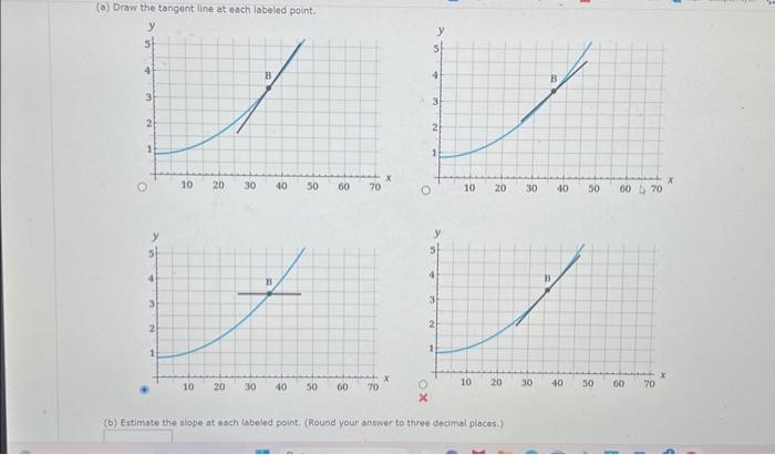 Solved Consider the following graph. (a) Draw the tangent | Chegg.com