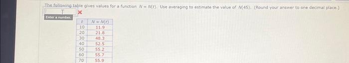 Solved The following. table gives values for a function N = | Chegg.com