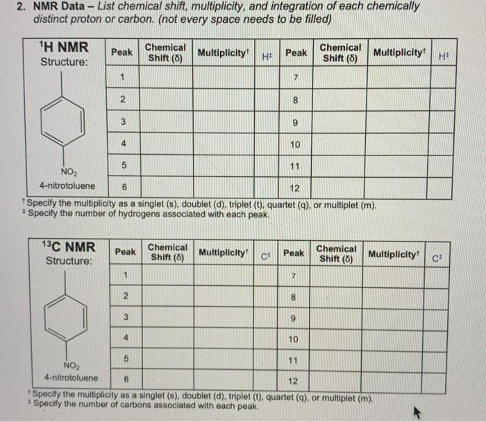 Solved 2. NMR Data - List chemical shift, multiplicity, and | Chegg.com
