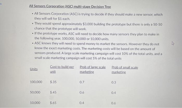 Solved . All Sensors Corporation (ASC) multi-stage Decision | Chegg.com