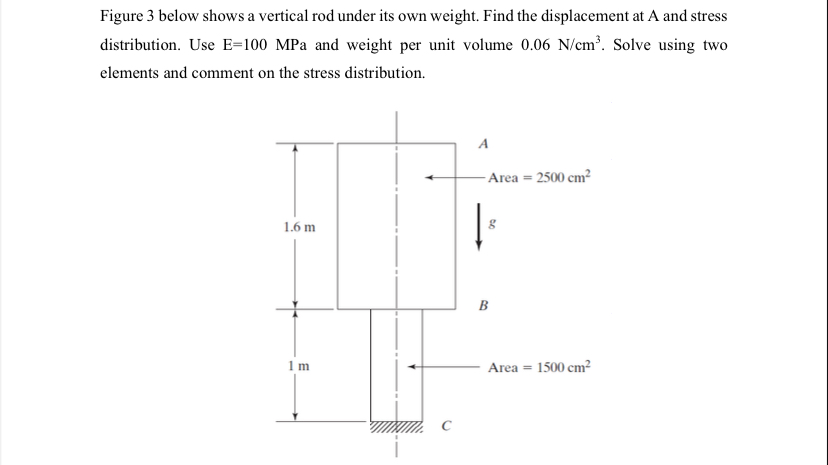 Solved Figure 3 ﻿below shows a vertical rod under its own | Chegg.com