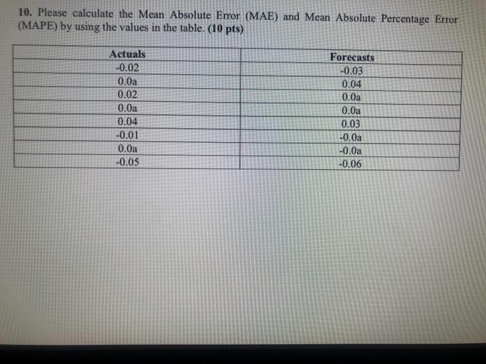 Solved 10. Please calculate the Mean Absolute Error (MAE) | Chegg.com