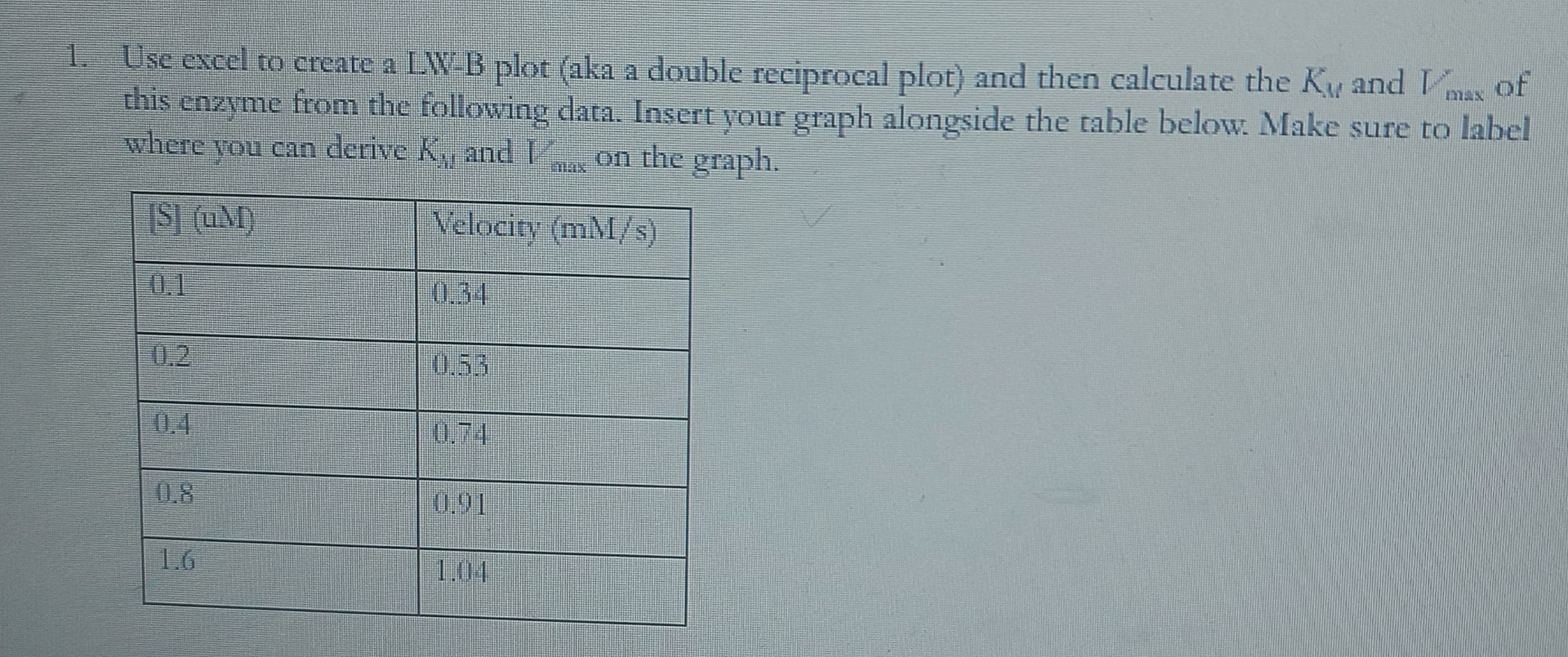 Solved Use excel to create a LW-B plot (aka a double | Chegg.com