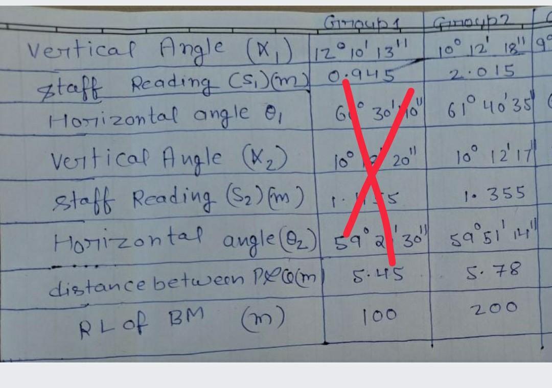 Solved Determination of elevation of object if base of the | Chegg.com