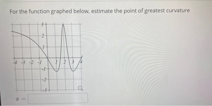 Solved For the function graphed below, estimate the point of | Chegg.com