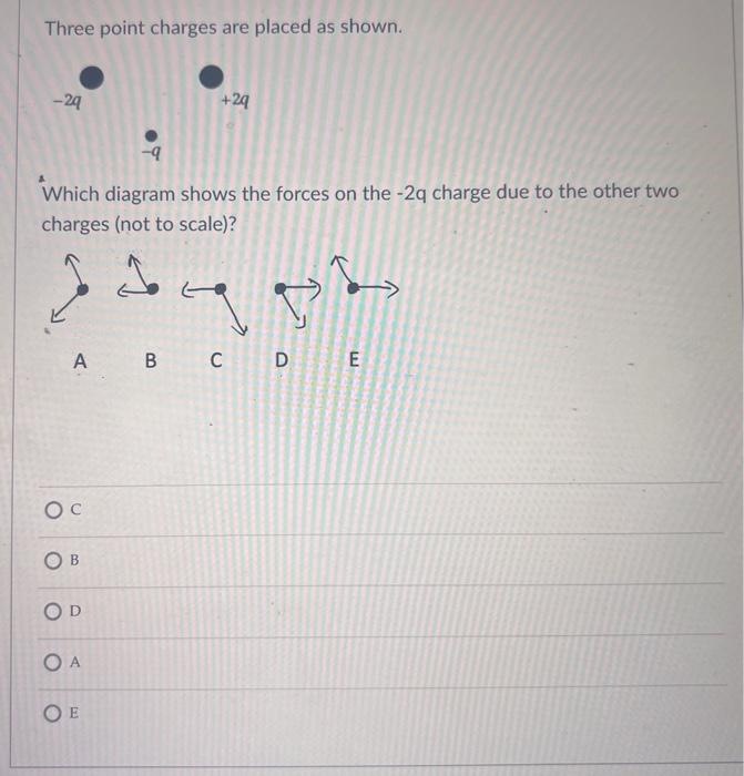 Solved Three point charges are placed as shown. Which | Chegg.com
