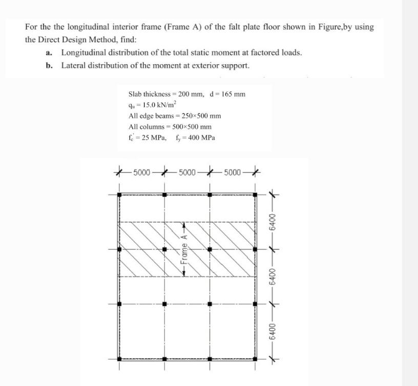 Solved For the the longitudinal interior frame (Frame A) ﻿of | Chegg.com
