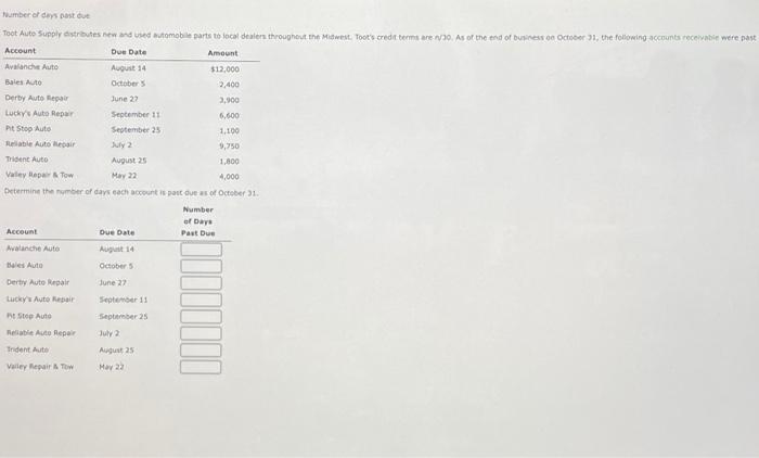Solved Number of ens post dut Determine the number of dave | Chegg.com