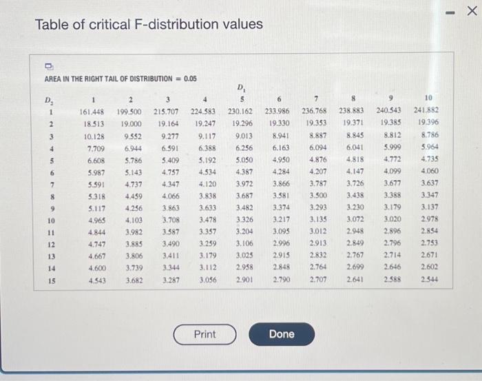 Solved Consider the accompanying partially completed | Chegg.com