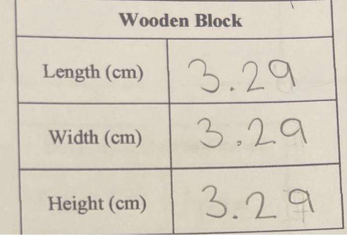 Solved b) Calculate the volume of water the wooden block | Chegg.com