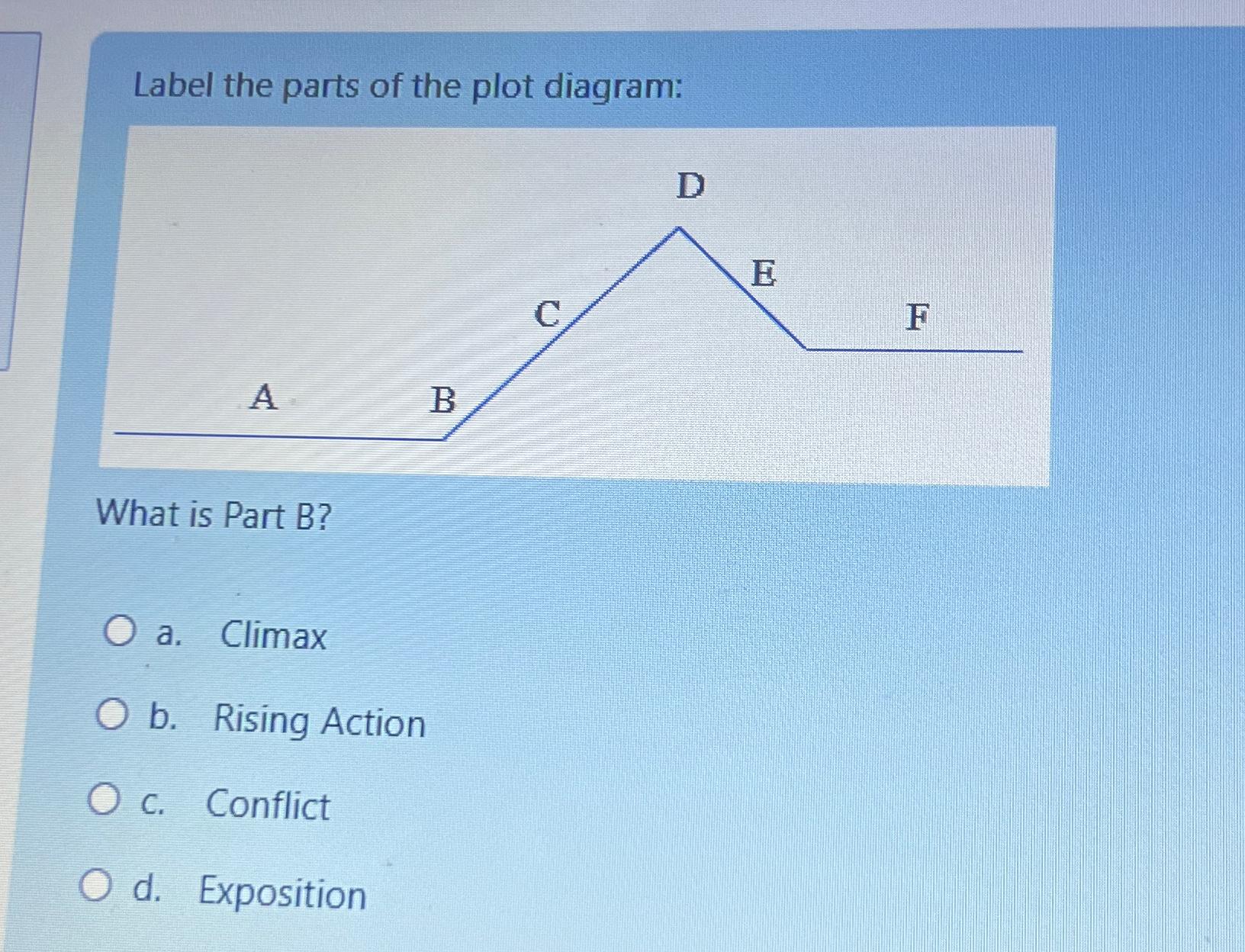 Solved Label the parts of the plot diagram:What is Part | Chegg.com