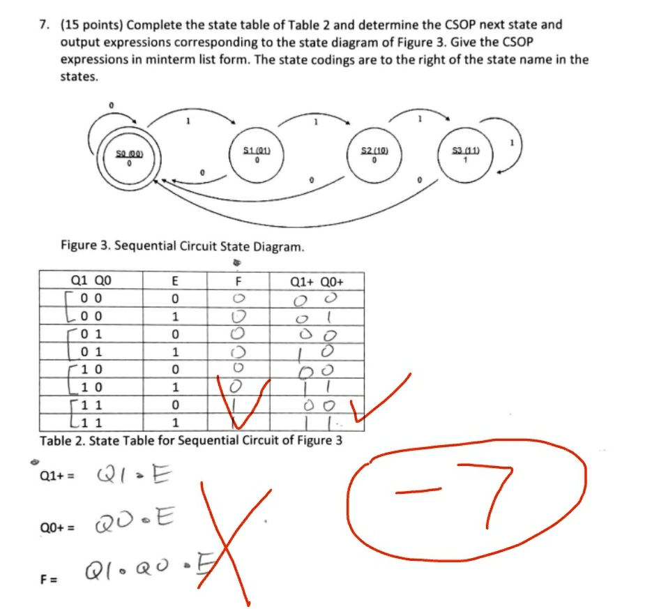 Solved (15 ﻿points) ﻿Complete the state table of Table 2 | Chegg.com