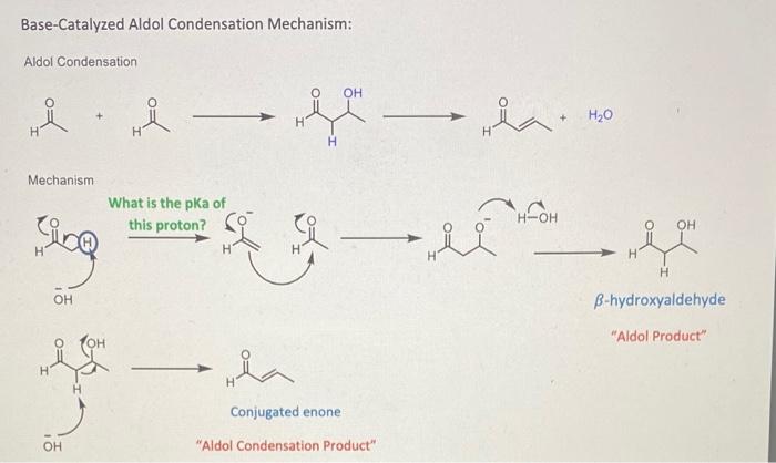 Solved Base-Catalyzed Aldol Condensation Mechanism: Aldol | Chegg.com
