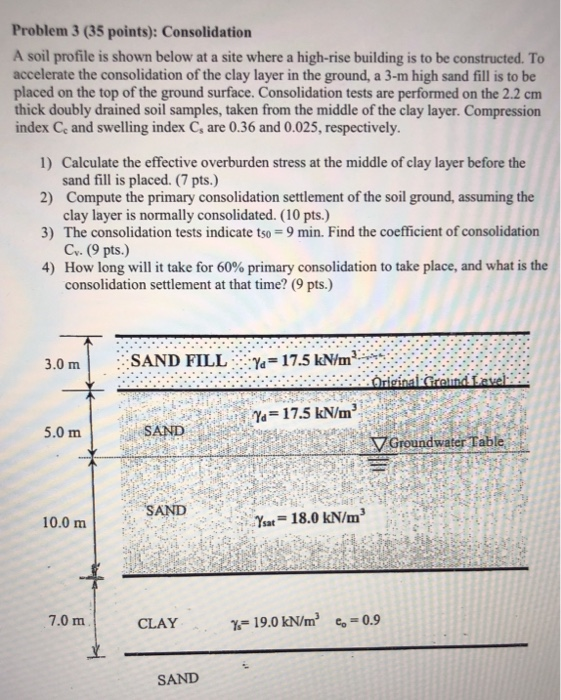 Solved Problem 3 (35 points): Consolidation A soil profile | Chegg.com