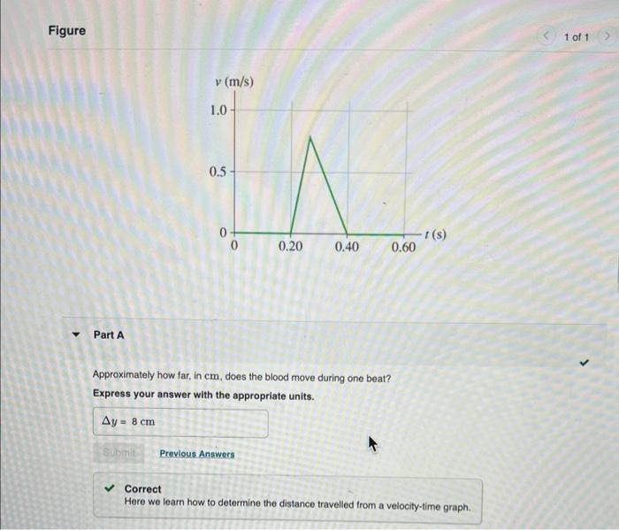 Solved Assume similar data for the motion of the blood in a | Chegg.com