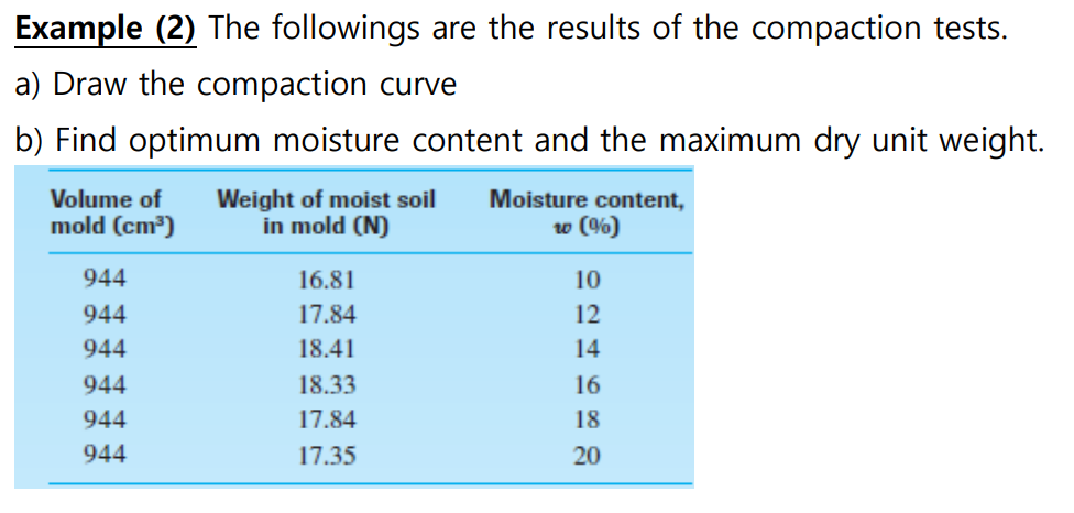 Solved Example (2) ﻿The followings are the results of the | Chegg.com