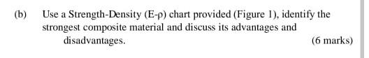 Solved (b) Use a Strength-Density (E-P) chart provided | Chegg.com