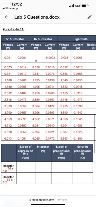Solved DATATABLE← Lab 5 Questions.docx | Chegg.com
