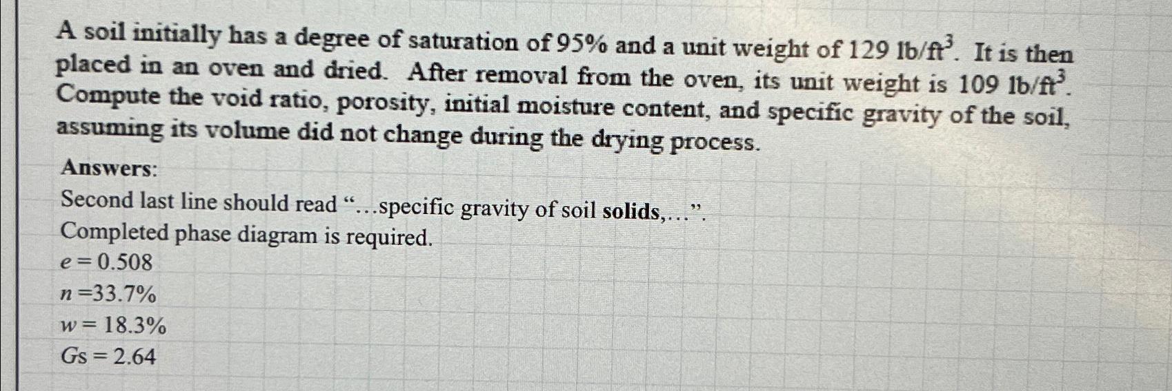 Solved A soil initially has a degree of saturation of 95% | Chegg.com