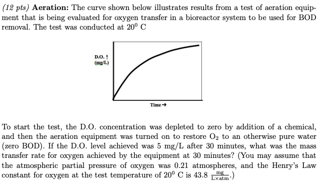 Solved (12 ﻿pts) ﻿Aeration: The curve shown below | Chegg.com