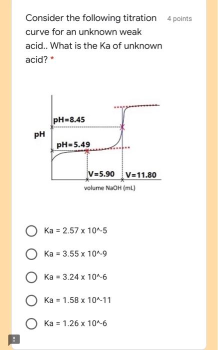Solved Consider the following titration 4 points curve for | Chegg.com