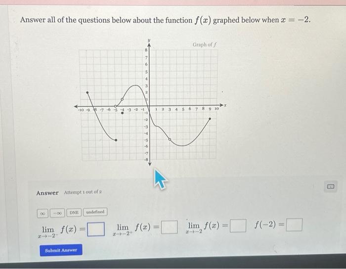 Solved Answer all of the questions below about the function | Chegg.com