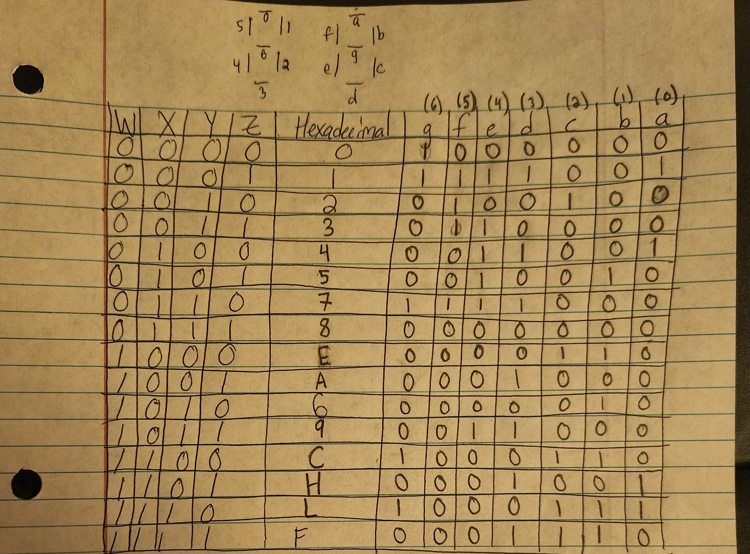 Solved Hello, I need help on finding the sum of products | Chegg.com