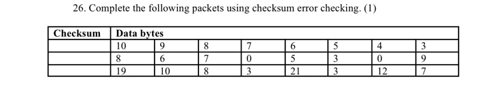 Solved 26. Complete the following packets using checksum | Chegg.com
