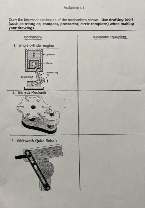 Draw the kinematic equivalent of the mechanisms | Chegg.com