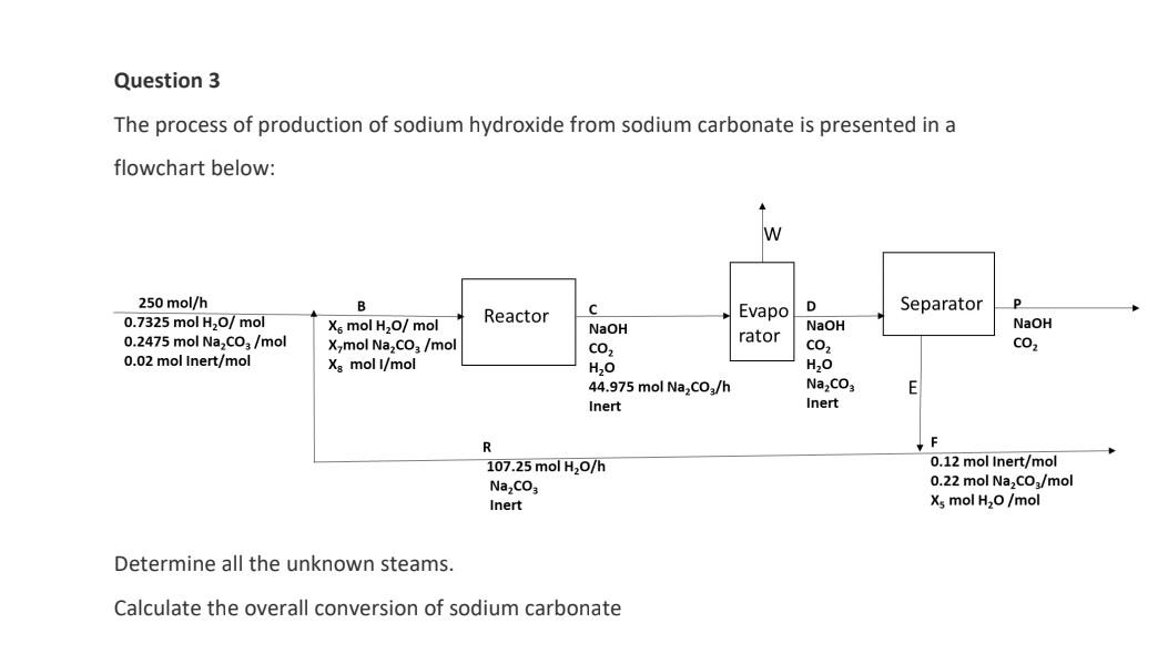 Solved Question 3 The process of production of sodium | Chegg.com