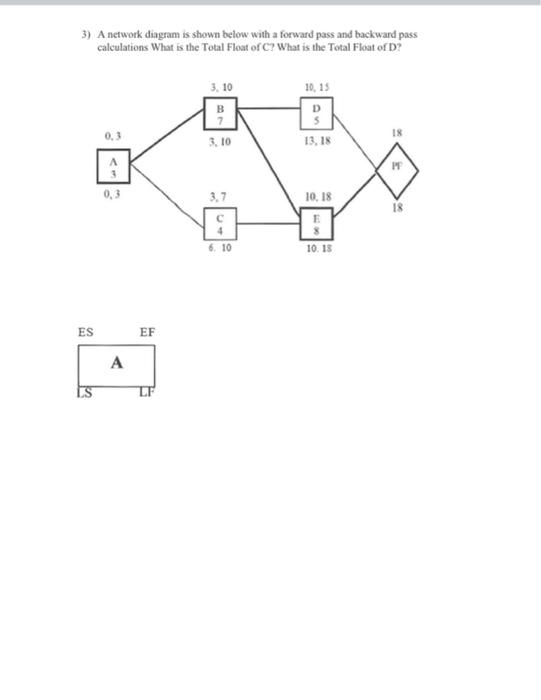 Solved 3) A network diagram is shown below with a forward | Chegg.com